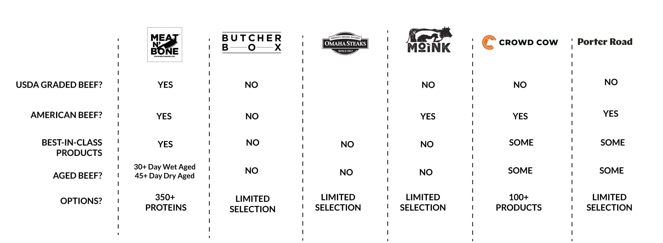 Meat N' Bone Subscription Box - Meat & Seafood Home Delivery